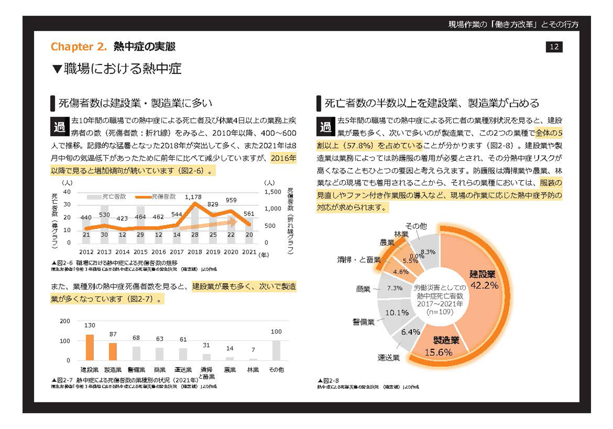 LIVMOA®3000/2000 粉じん防護用／高通気タイプ | 化学防護服・保護服のLIVMOA® | 東レ TORAY