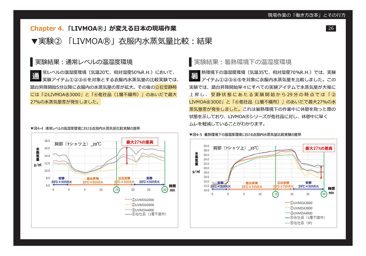 化学防護服・保護服のLIVMOA | 東レ TORAY